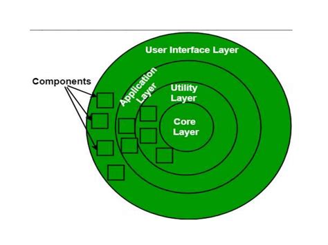 Data Flow Architecture UNIT 2 Pptx