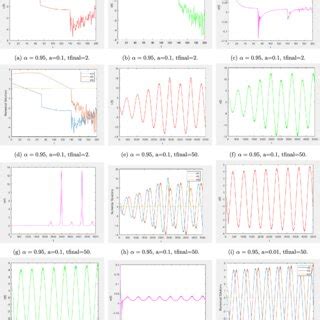 The System Dynamics Of Rossler System With Power Law Kernel And Download Scientific Diagram