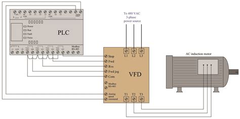 Introduction To Modbus Digital Data Acquisition And Networks In Control Systems Textbook