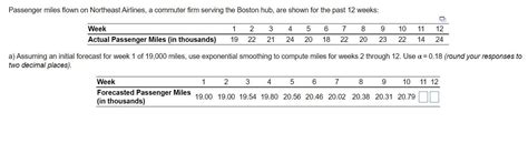 Solved A Assuming An Initial Forecast For Week 1 Of 19 000