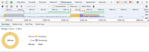 Techniques To Optimize React Render Performance Part