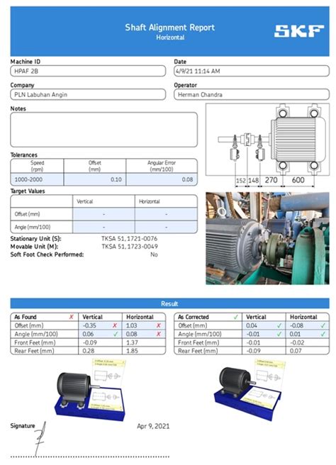 Shaft Alignment Kogelahar