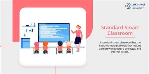 What Is A Smart Classroom The Complete Overview 21k School India