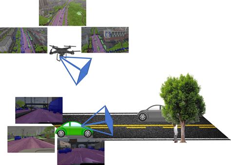 Computer Vision And Image Understanding Lab