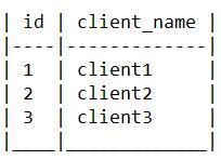 Php Dynamically Create A Select Dropdown Menu With Optgroup Stack Overflow