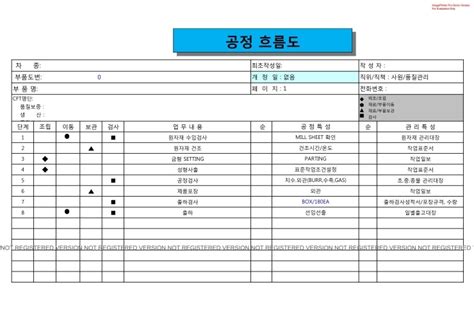 sq인증 5스타 사출성형 공정도 흐름도프로세스 포장공정 출하공정 공정흐름도 업무흐름도 flow flow chart 업무프로세스