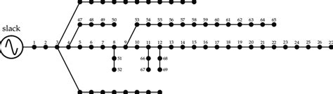 electrical configuration of the ieee 69 bus test system download