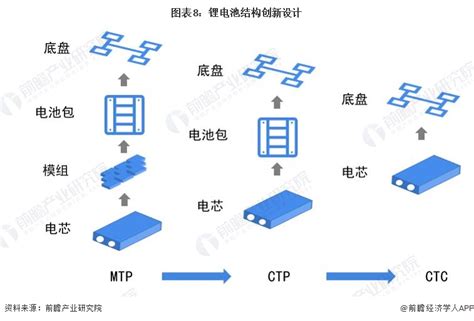 固态锂电池与液态锂电池的区别及优劣势对比 前瞻产业研究院