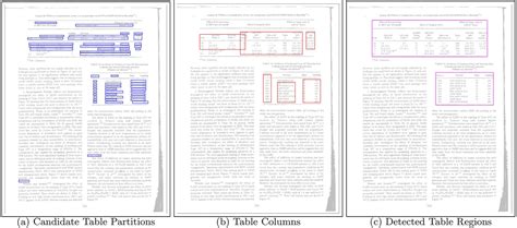 Table Recognition From Ocr To Deep Learning Caesar Wong