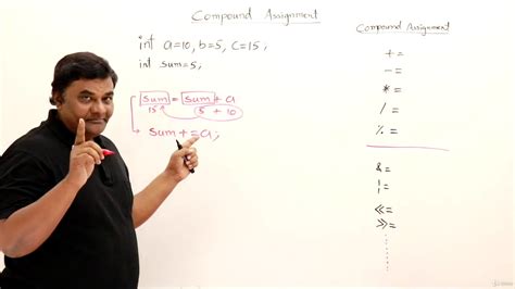 413 Compound Assignment Youtube