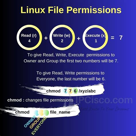gokhan kosem on linkedin linux linuxcommands linuxadministrator