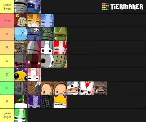 Castle Crashers Character Tier List