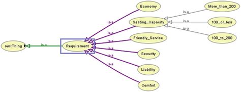 The Hierarchy On The Class Requirement Download Scientific Diagram