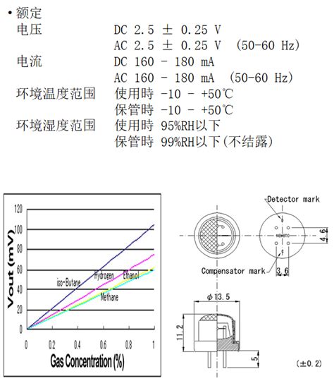 Nap 56a 催化燃烧式气体传感器 技术资料 上海根本电子技术有限公司