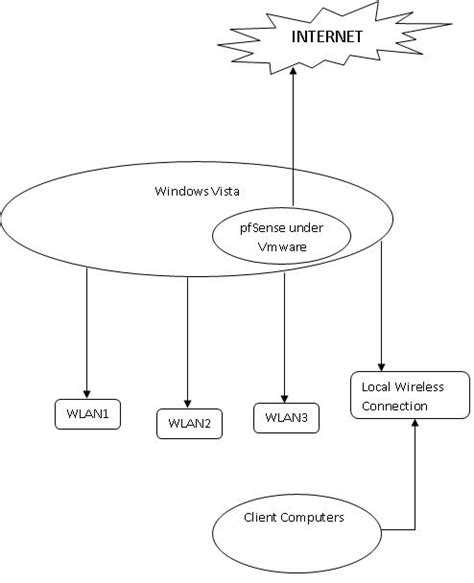 Simple Life Complicated Mind Multi WAN Load Balancing Under Windows With PfSense