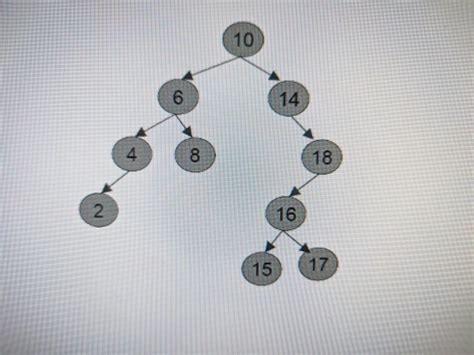 Solved Consider The Following Binary Search Trees A Chegg