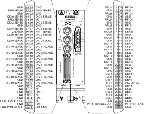 Front Panel And Connector Pinout Ni Digital Waveform Generator
