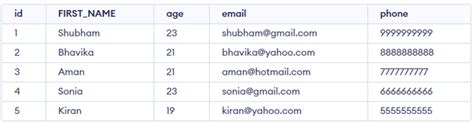 SQL ALTER RENAME GeeksforGeeks