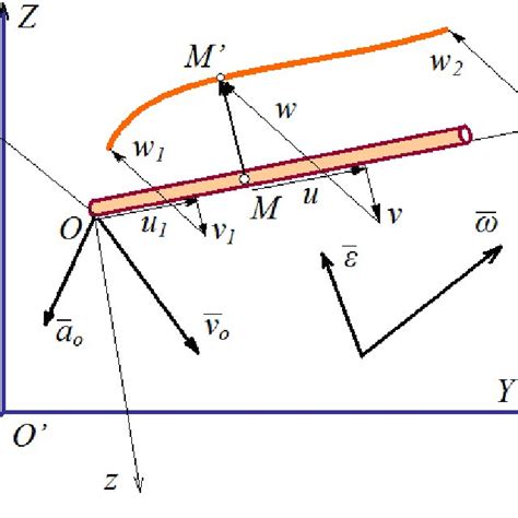One Dimensional Finite Element With Three Dimensional Motion