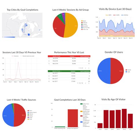 How To Set Up An Analytics Dashboard Classcharts