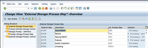 Complex Inbound Process In EWM