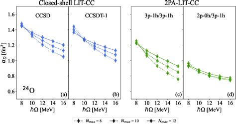 Figure 4 From Electromagnetic Observables Of Open Shell Nuclei From Coupled Cluster Theory