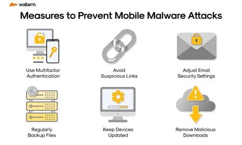 Decoding Mobile Malware Insights Impact And Immunity