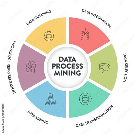 Vetor De Data Process Mining Infographics Presentation Vector Has Data Cleaning Integration
