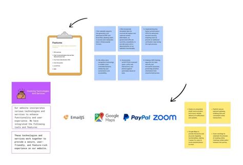 Ghayath Faisal On Linkedin Softwareengineering Graduationproject Neqatcom Financialsolutions