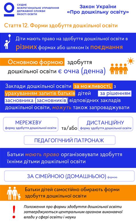 Форми здобуття дошкільної освіти Продовжуємо серію публікацій за