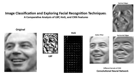 Exploring Image Classification And Facial Recognition Techniques A Comparative Analysis Of Lbp