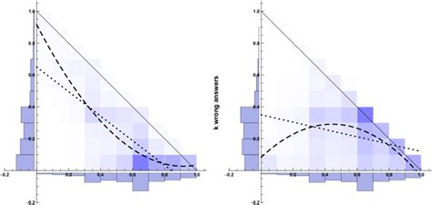 Density Histogram Of The Distribution Of Respondents According To The Download Scientific