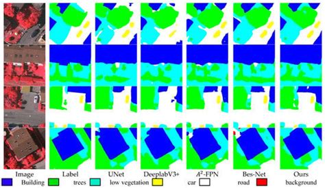 Remote Sensing Special Issue Remote Sensing Image Classification