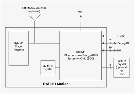 Tiwi Ub1 Soc Bluetooth Module Angle Diagram 800x532 Png Download Pngkit