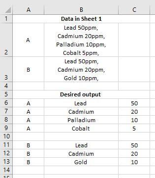 Excel Split Values In Cell Into Columns And Rows Stack Overflow