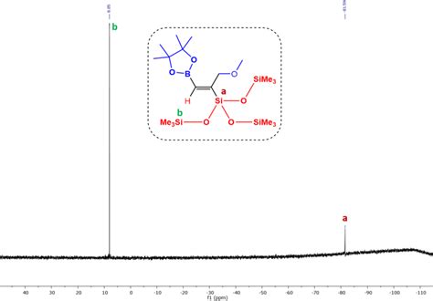 Figure S106 13 C Nmr Of Compound 3ge Download Scientific Diagram