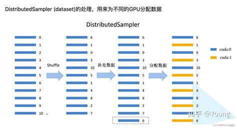 Pytorch Ddp各进程同步 Pytorch单机多卡训练mob6454cc7c0428的技术博客51cto博客
