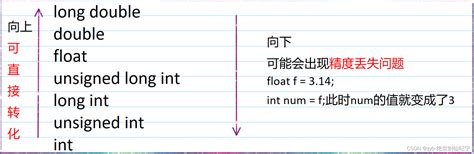 C语言操作符详解 Csdn博客
