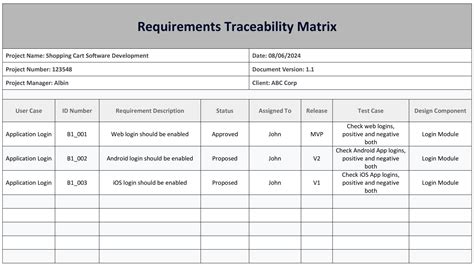 What Is A Requirements Traceability Matrix Pm Study Circle
