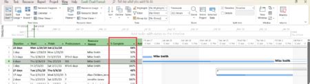 Microsoft Project Gantt Chart A How To Guide With Pros Cons Alternatives