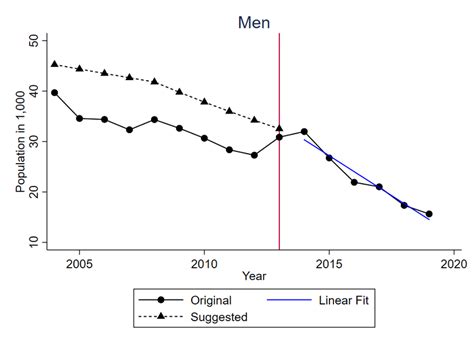 an illustration of our method of predicting the population of the