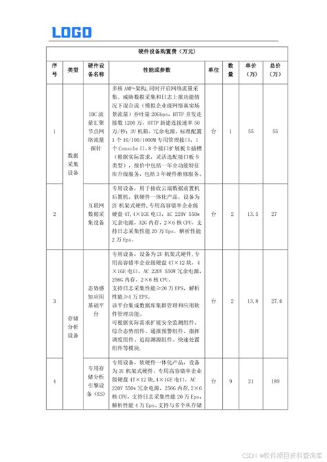 【系统方案】网络空间安全态势感知与大数据分析平台建设方案（doc完整版）网络安全数据感知与分析系统的研发 Csdn博客