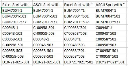 Forcing Excel To Sort Cells As Text Microsoft Excel