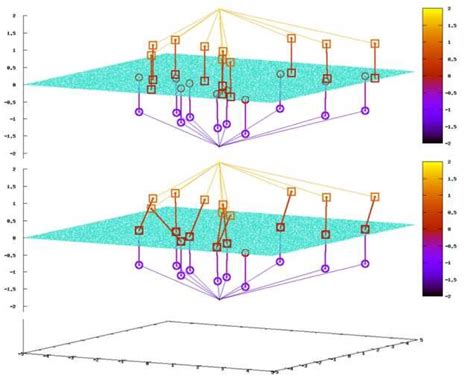 Effect Of Asymmetric Distance Computation Adc The Figures Compare Download Scientific