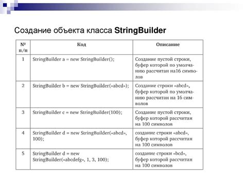 Символы и строки Средства C для обработки текстовой информации презентация онлайн