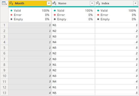 Pivot Text Values In Power Query Explained BI Gorilla
