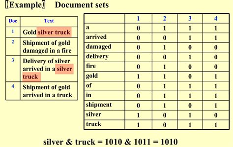 3 Inverted File Index Howjul的学习笔记