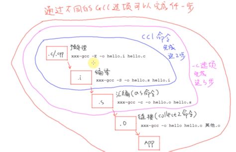 利用section构建初始化函数表 三七鸽 博客园