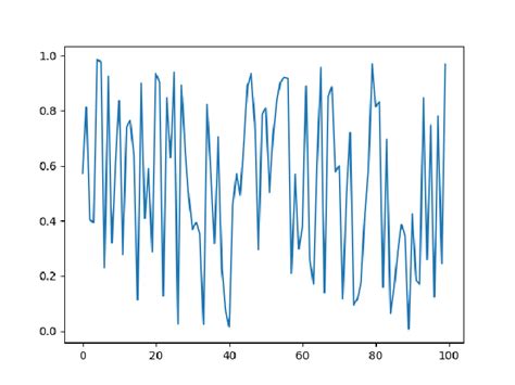 Matplotlibobject Wolfram Function Repository