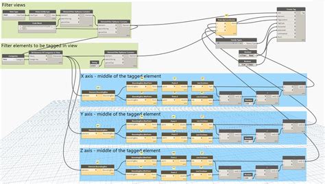 Tag Elements In Multiple Views Revit Dynamo